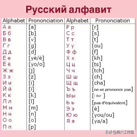 学俄语-俄语字母表