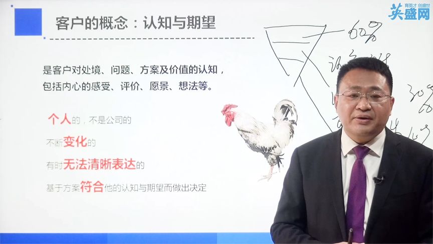 客户为什么买你的产品?理解客户的认知与期望·销售客户需求分析