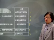 2019初级经济法基础第1章总论-法律基础1节7讲视频