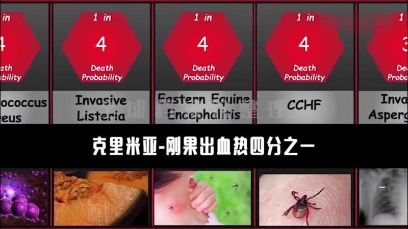 最致命的病毒/菌排行榜,新型冠状病毒只能排到第40位,好可怕!