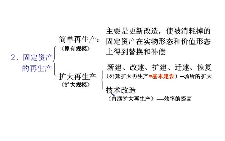 建筑经济与管理