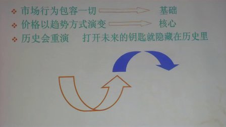 德隆泰富黄金讲堂—技术指标—什么是技术分析