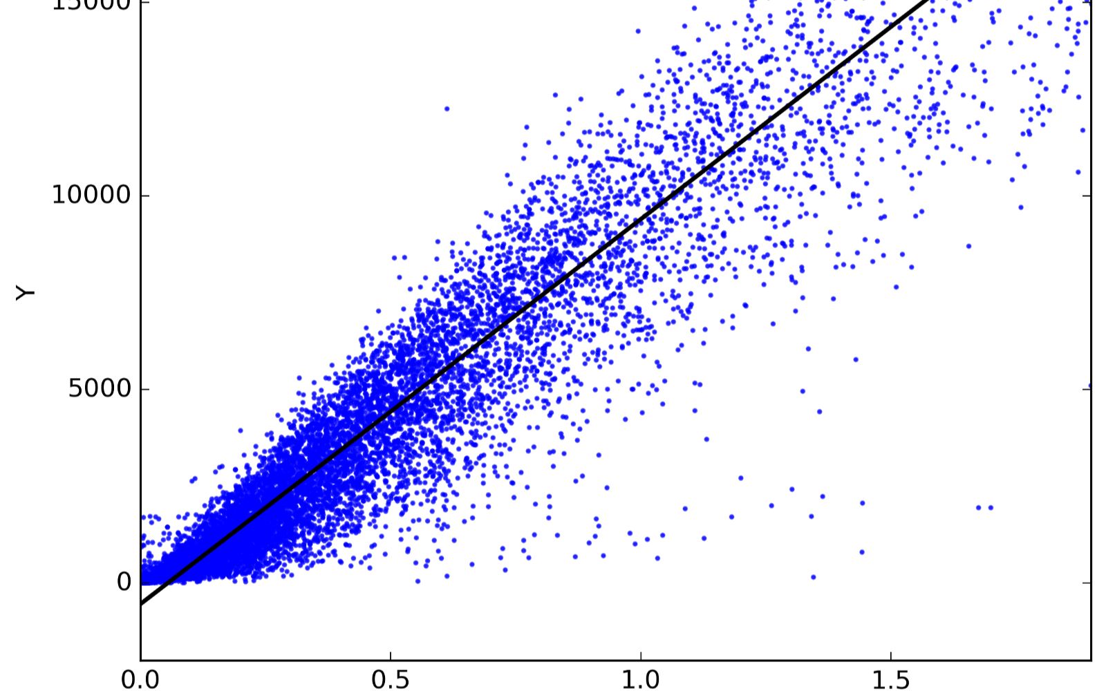 机器学习 第3讲 线性回归 regression 简单代码讲解