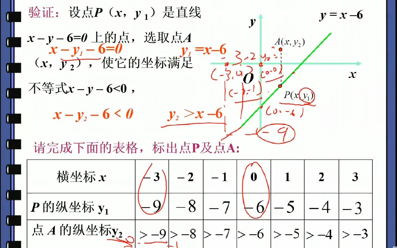 【数学】二元一次不等式(组)与简单的线性(博师高级中学)2020.4.27