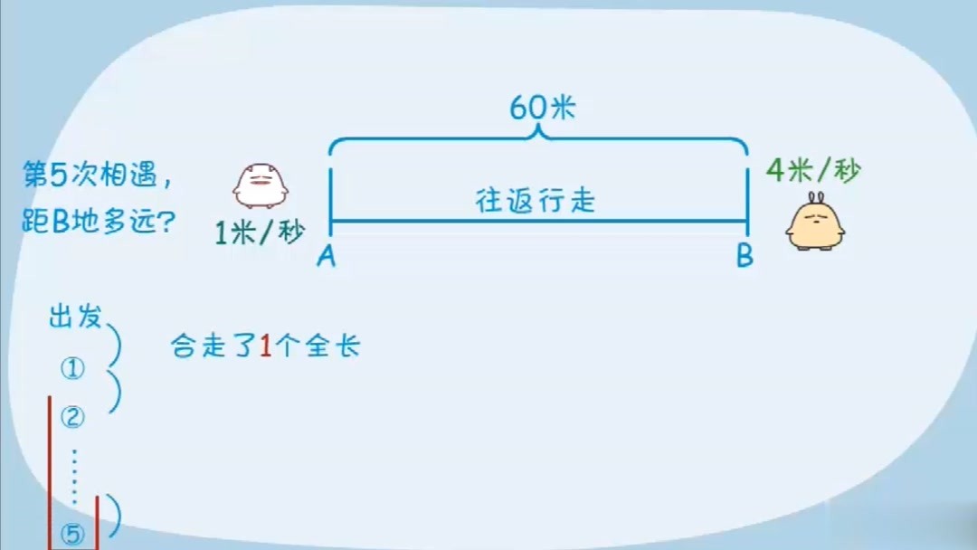4年级 111 多次往返相遇与追及_多次往返中地点的计算