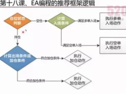 [MQL4编程授课]第十八课