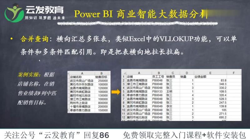 (新手基础篇)powerbi使用教程超详细教程推荐