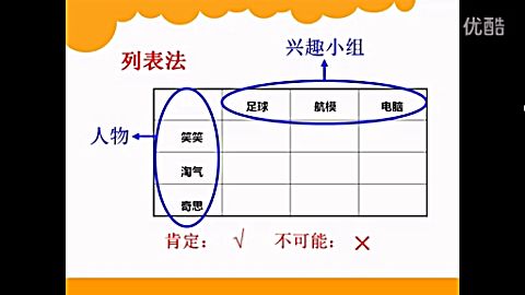 《有趣的推理》微课(惠阳区委党校附属小学 董苗苗)