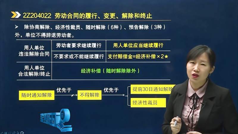【工程法规】用人单位不得解除劳动合同的规定