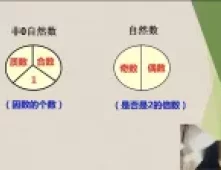 西师版五下 第4课时《合数、质数(一)》