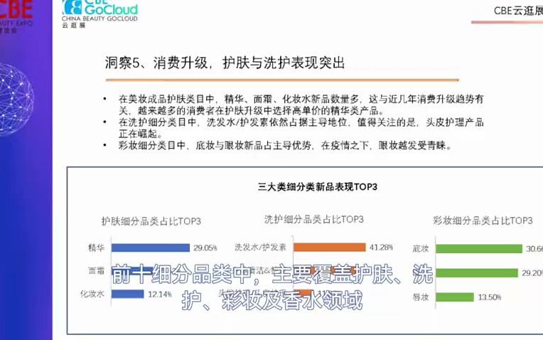 2022美妆新品趋势洞察