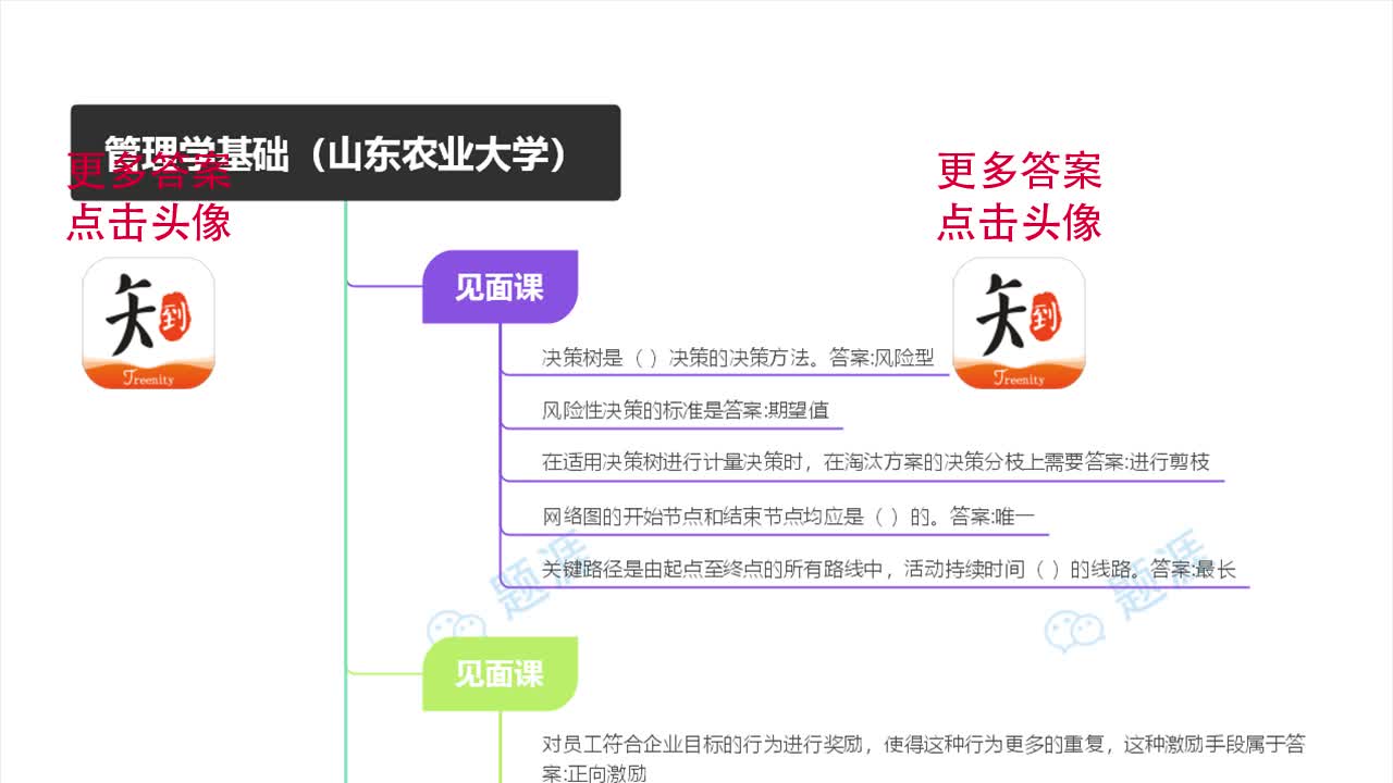 管理学基础(山东农业大学)智慧树答案 见面课答案知到