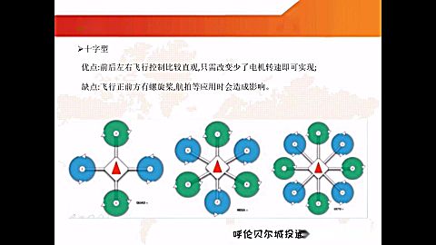 第七章 多旋翼无人飞行器