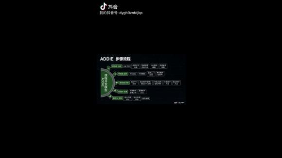 ADDIE课程开发模型 更新结尾篇解读