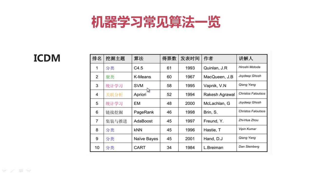 5-2 机器学习常见算法和分类(2)