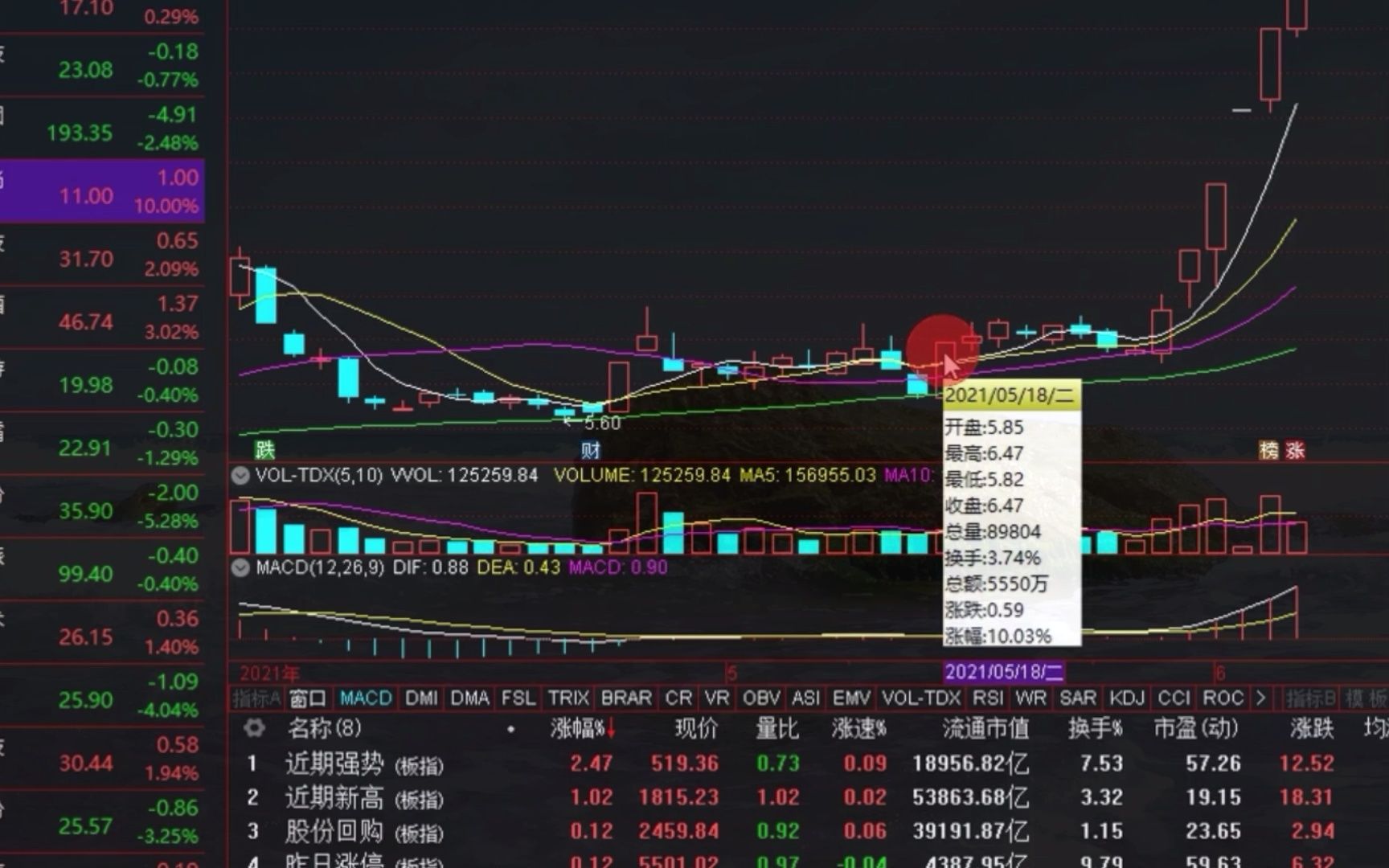 “KDJ+MACD”A股30年一直盈利的唯一指标,把握住三点,一旦学会,...
