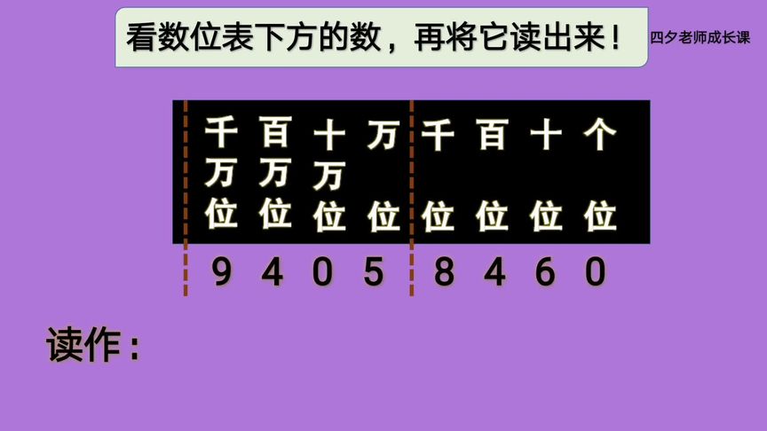 四年级数学:看数位表下方的数,再将它读出来!