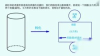 让学微课《求圆柱体表面积》(周睿铭制作)修改
