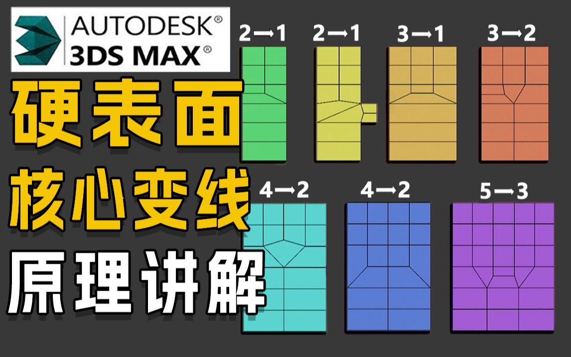 【3DMAX硬表面】硬表面核心变线原理详细讲解,这可能是你不知道的...