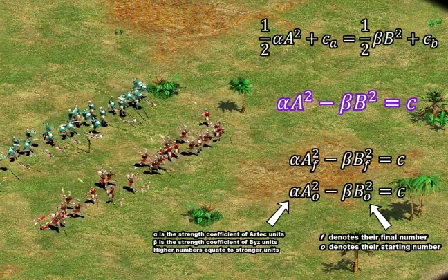 RTS游戏中的数学方程模型