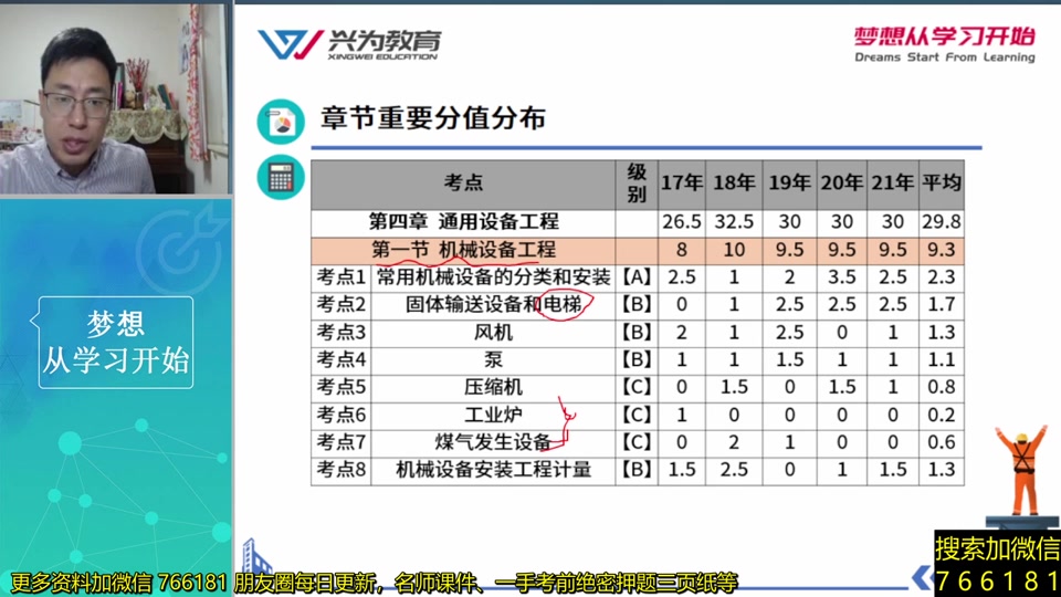 ...《计量(安装)》强化特训课-一级造价工程师_建设工程技术与计量(安装)