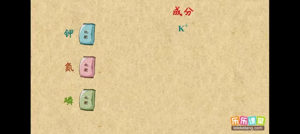 化肥