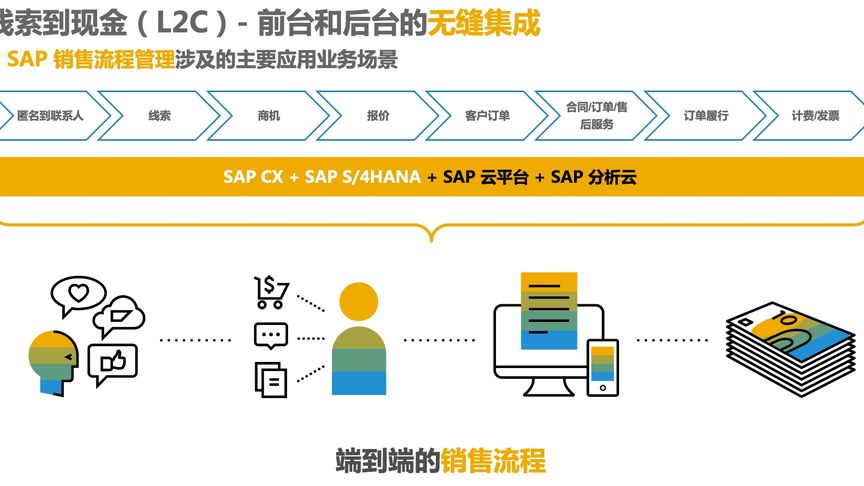 CX 每日分享 54 - SAP对销售管理的理解2