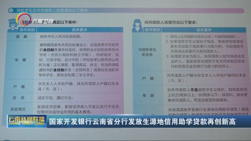 [云南新闻联播]国家开发银行云南省分行发放生源地信用助学贷款再创...