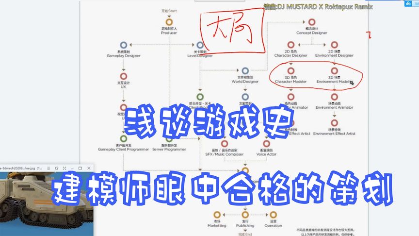 建模师眼中合格的策划什么样?给大家分享下游戏的诞生史