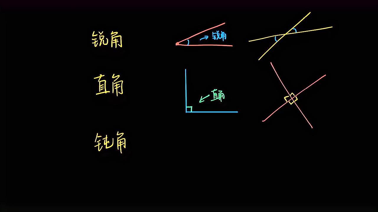 锐角,直角,钝角,角的初步认识,二年级数学