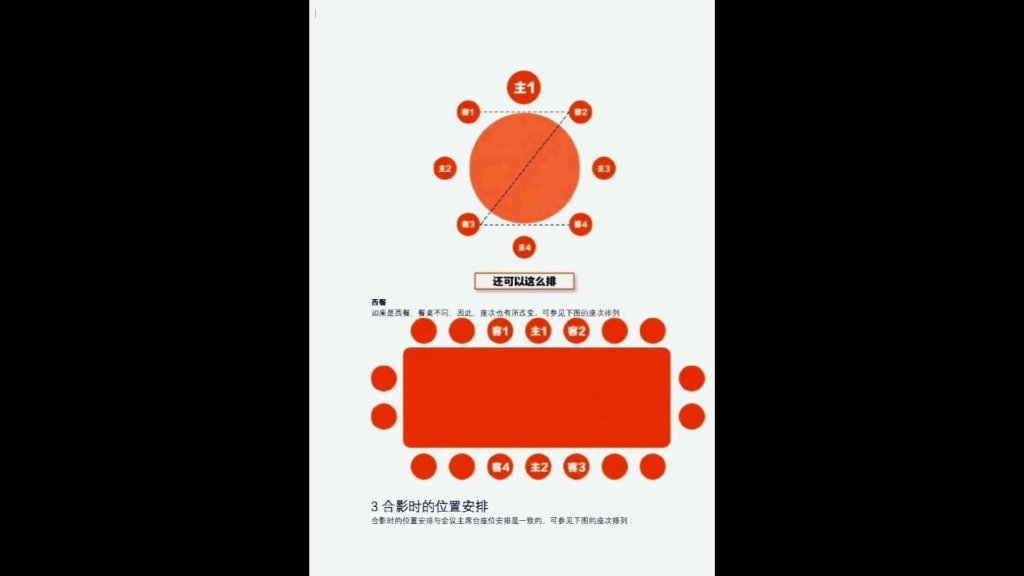 领导座次安排知识手册