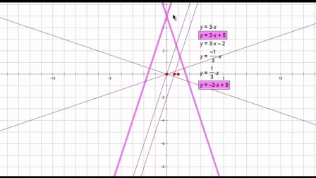 初一第13周01-一次函数图像的平移01(2013年春季)