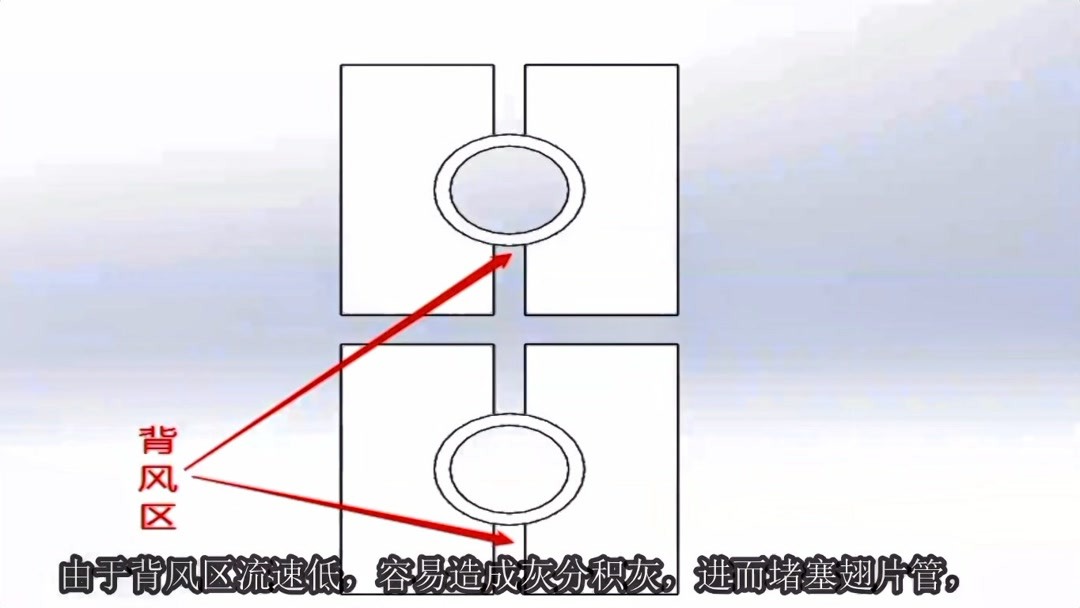 旺泰科技全焊接板式换热器与传统翅片管式换热器运行情况对比