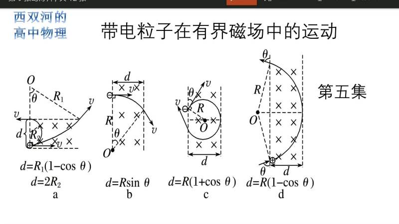 带电粒子在有界磁场中的运动 第五集