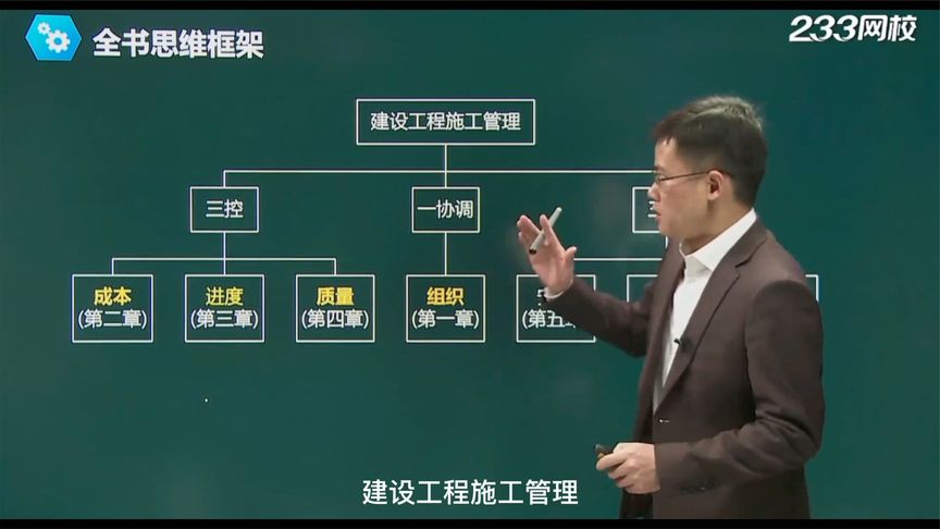 二建施工管理全书思维框架(龙炎飞老师)三控三管一协调