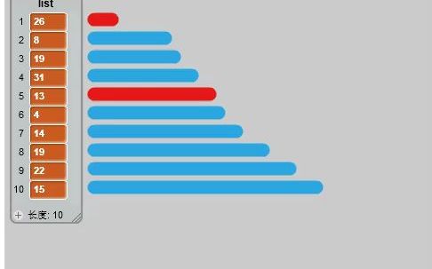 scratch演示选择法排序原理