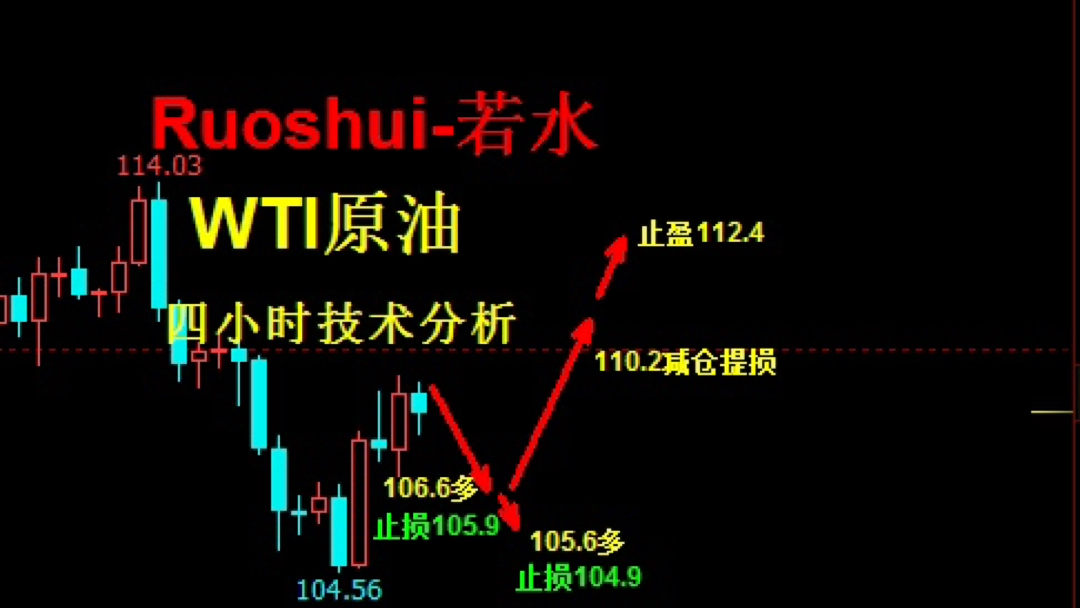 下周7.4号金银原油外汇交易策略