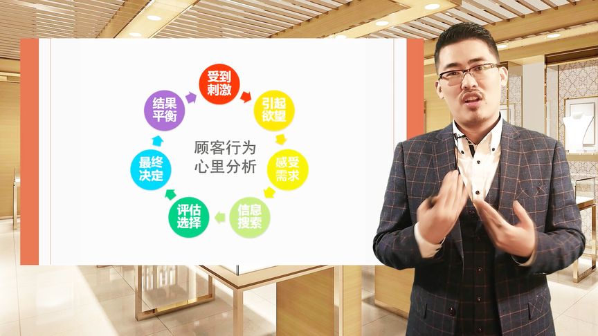珠宝V课客户关系管理系列课程2挖掘新客户方法(上)