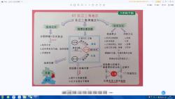 07 长江三角洲地区 人教版八年级下册地理思维导图