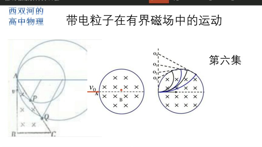 【学浪计划】带电粒子在有界磁场中的运动 第六集