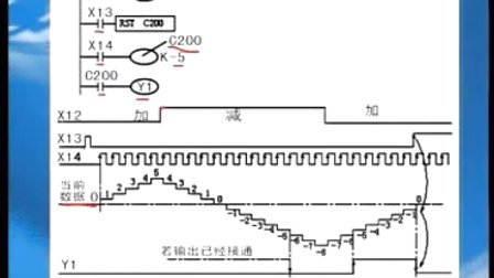 可编程控制器PLC-三菱视频-可编程控制器的工作原理及编程器
