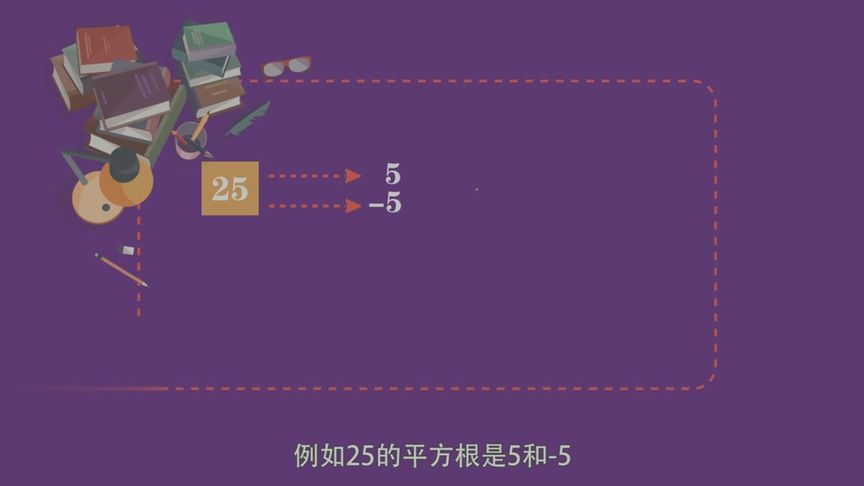 看电影轻松学数学---平方根吞噬万物的黑洞