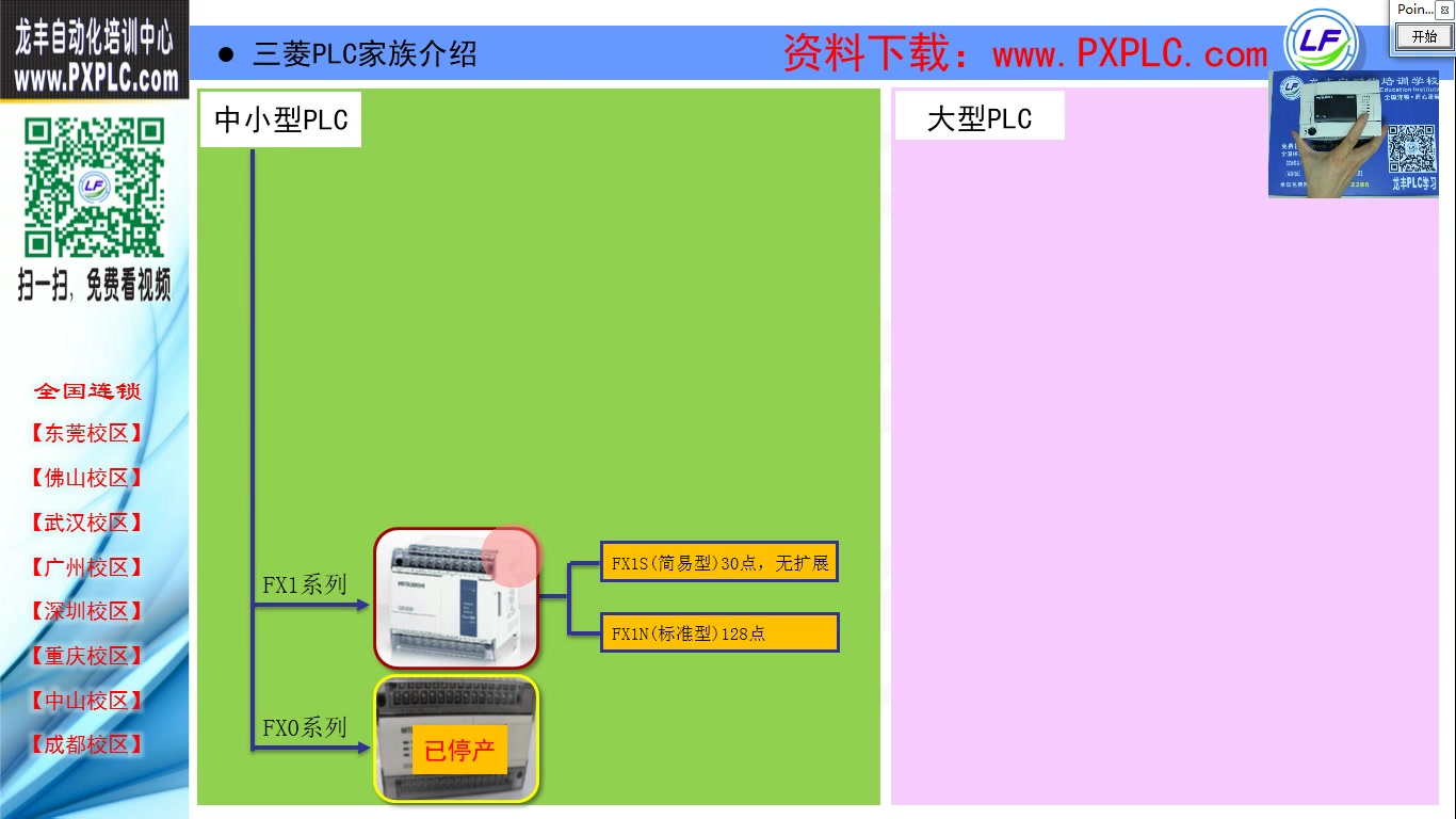 04-三菱PLC家族介绍_512