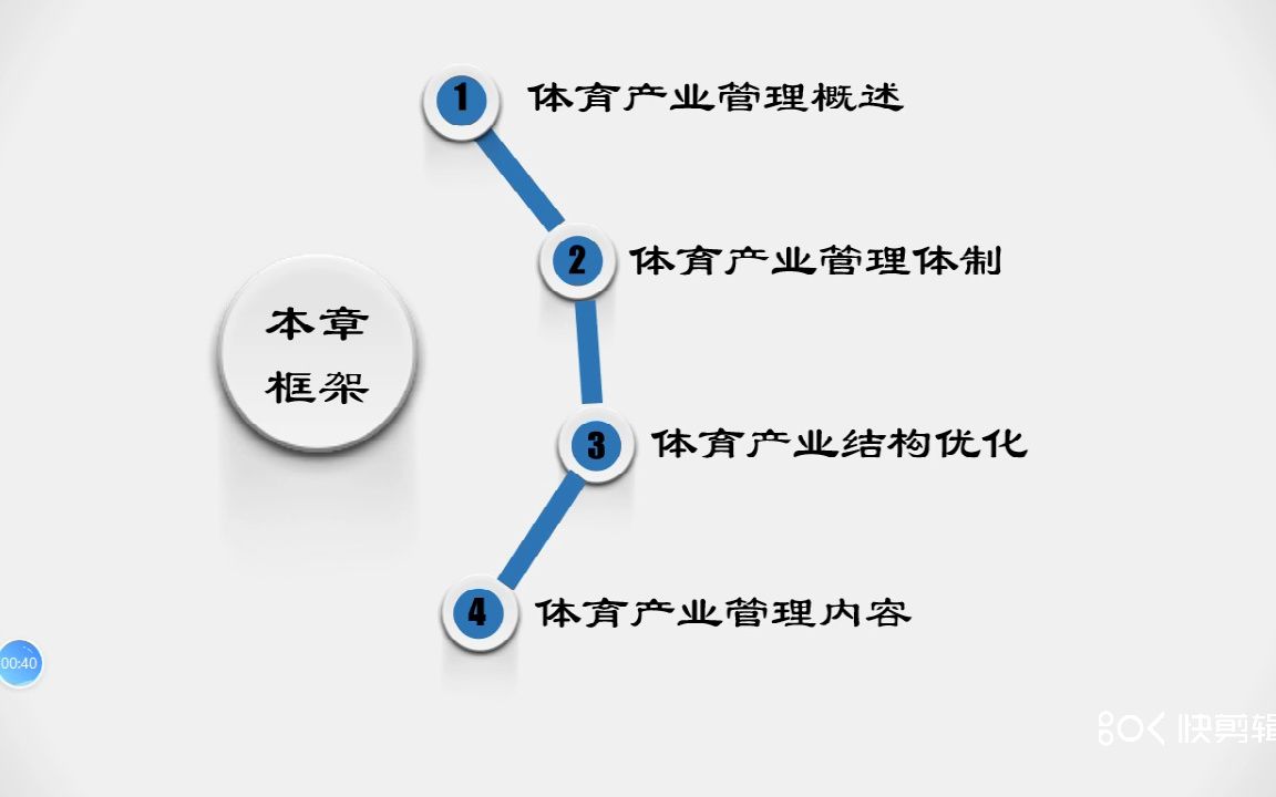 第十一章体育产业管理第一节