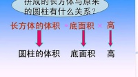 六年级数学下册圆柱的体积