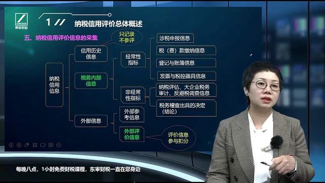 纳税信用评价信息的采集、纳税信用评价的方式有几种|东审财税