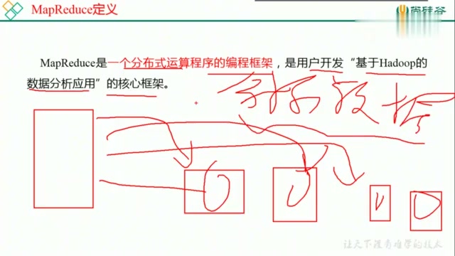 大数据 Hadoop 视频教程全集:第92讲