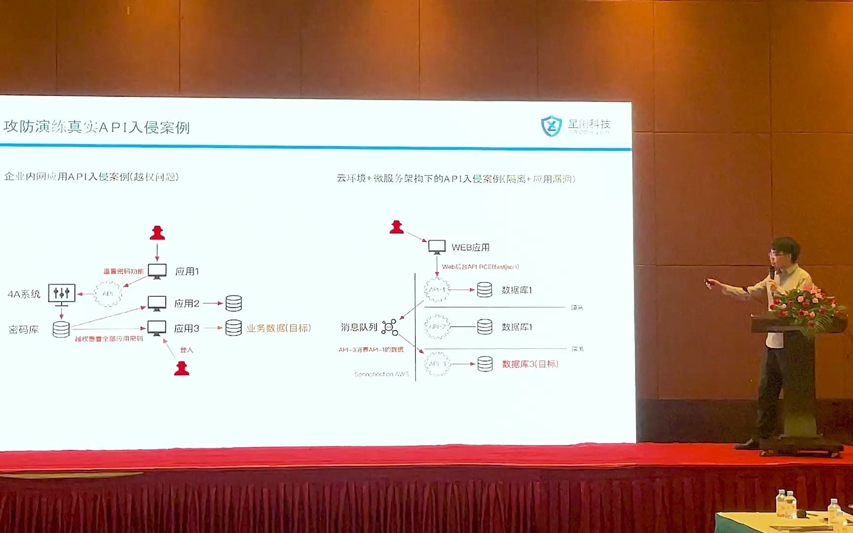 数字金融创新论坛-基于API视角的数据与应用安全防控体系