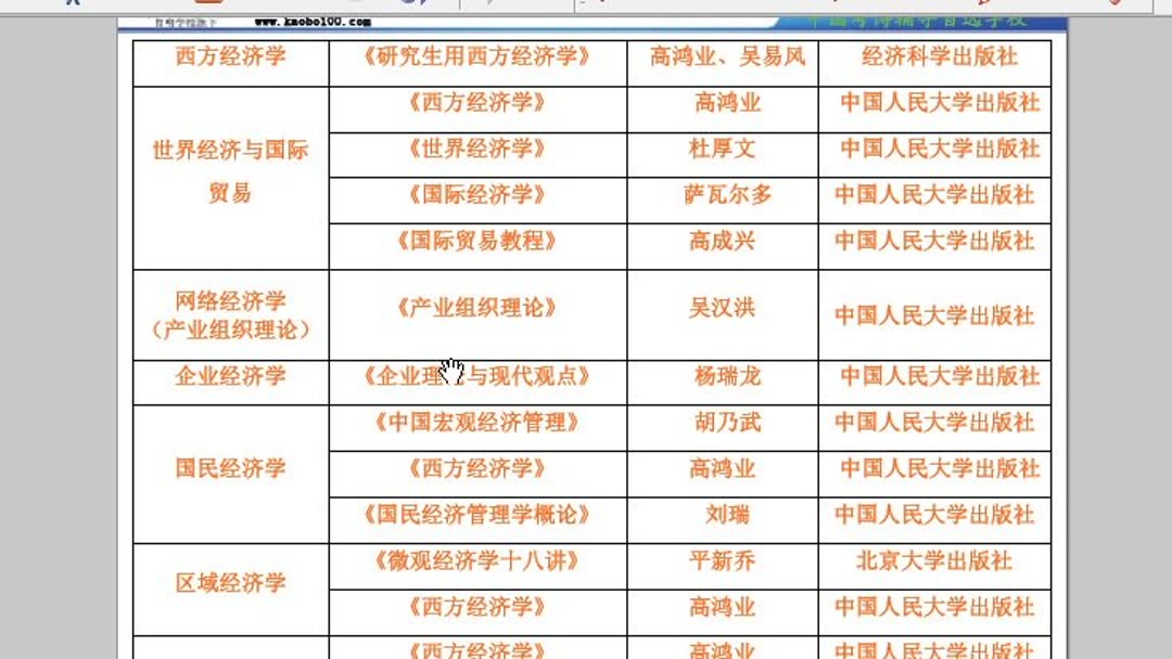 2016年中国人民大学经济学院网络经济学考博辅导班真题参考书难度