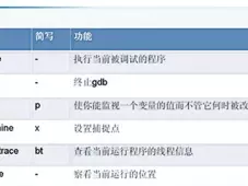 Linux从入门到精通(14)